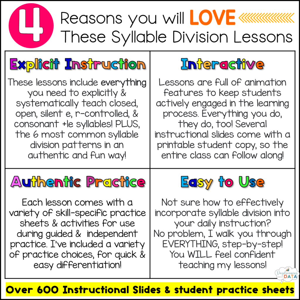 Syllable Types & Division Lessons: Structured Literacy for K-2