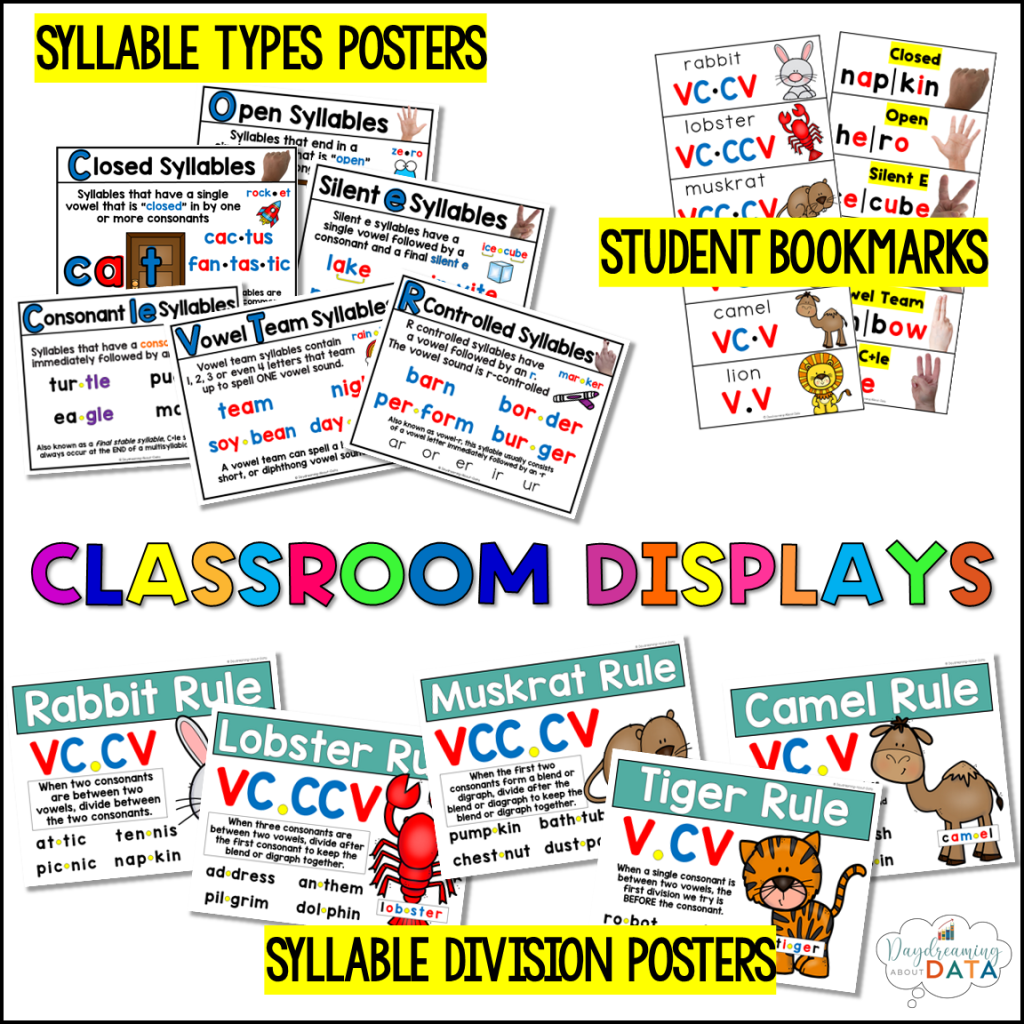 Syllable Types & Division Lessons: Structured Literacy for K-2