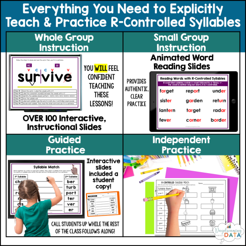 R Controlled Syllables | Structured Literacy Digital Phonics Lessons ...