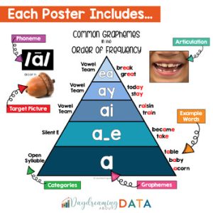 Phonics Posters Long Vowel Sounds Science of Reading - Daydreaming ...