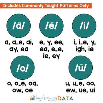 Phonics Posters Long Vowel Sounds Science of Reading - Daydreaming ...