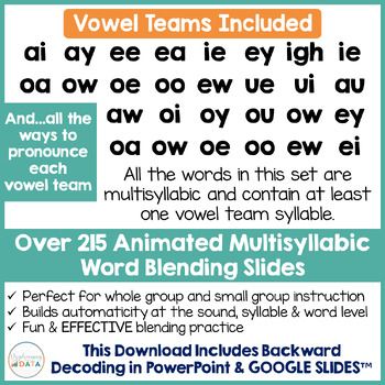 Vowel Team Blending & Backward Decoding for Reading Fluency