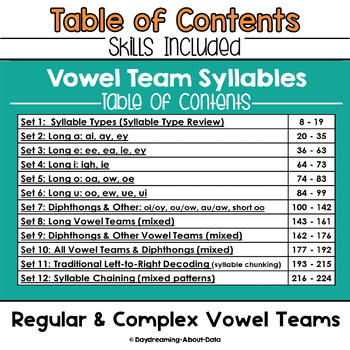 Vowel Team Blending & Backward Decoding for Reading Fluency