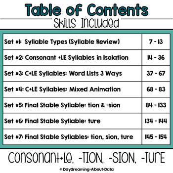 Backward Decoding: Final Stable Syllables & Word Blending