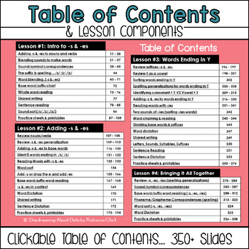 Suffixes s es ies Inflectional Endings Structured Literacy Phonics ...