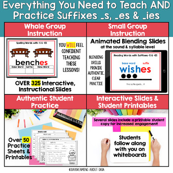 Suffixes s es ies Inflectional Endings Structured Literacy Phonics ...