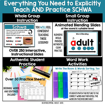 Schwa Structured Literacy Phonics Lessons and Practice | Science of ...