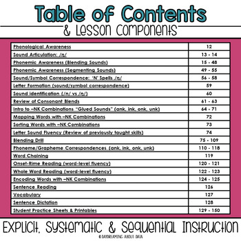 Ending Blend NK Glued Sounds ank ink onk unk Structured Literacy ...