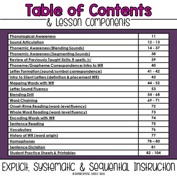 WR Silent Letter Phonics Lessons Printables Activities | Science of ...