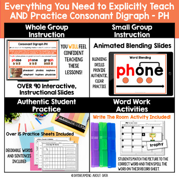 Consonant Digraph PH Structured Literacy Phonics Lessons | PH Lessons ...