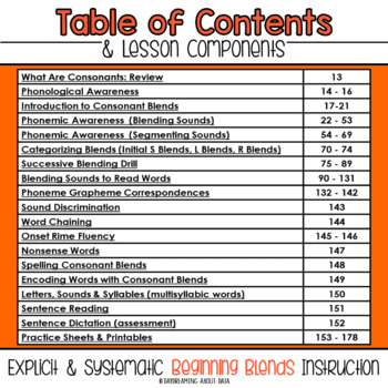 Consonant Blends | Lessons Worksheets Activities | Structured Literacy ...