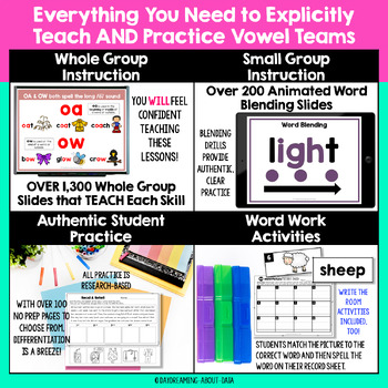 Vowel Team Lessons and Worksheets Structured Literacy | Science of ...