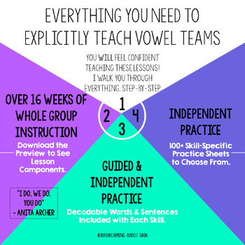 Vowel Team Lessons and Worksheets Structured Literacy | Science of ...