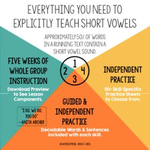 Short Vowel Lessons and Worksheets | Short A E I O U | Structured ...