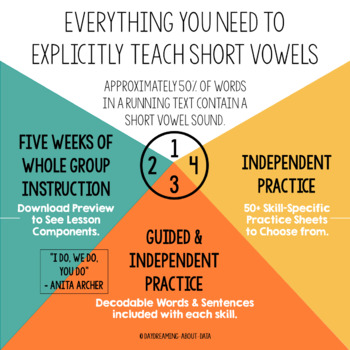 Short Vowel Lessons and Worksheets | Short A E I O U | Structured ...