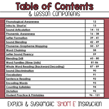Short E Phonics Lessons: Structured Literacy for K-2