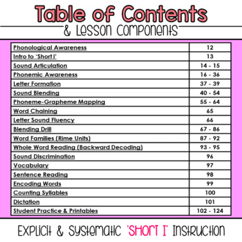 Short Vowels Short i Phonics | Structured Literacy Lessons Science of ...