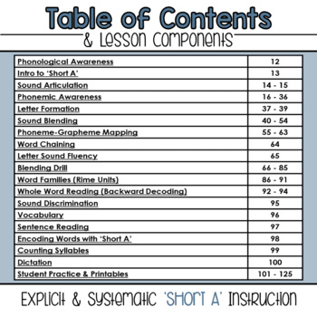 Short Vowels Short A Phonics | Structured Literacy Lessons Science of ...