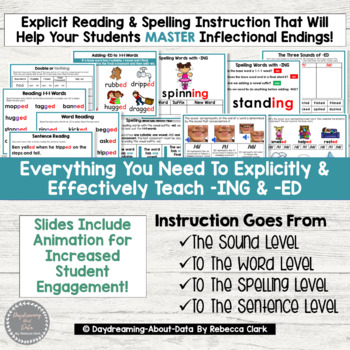 Suffixes Inflectional Word Endings ING ED | Structured Literacy Phonics ...