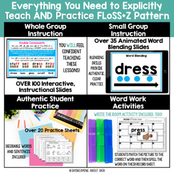 Floss Rule Double Consonants | Structured Literacy Lessons | Science of ...