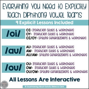 Vowel Team Diphthongs Phonics Lessons and Worksheets | Structured Literacy - Daydreaming About Data