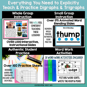 Consonant Digraphs and Trigraphs Phonics Lessons Bundle | Structured ...