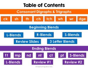 Backward Decoding: Consonant Blends & Digraphs with Short Vowels