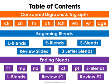 Backward Decoding: Consonant Blends & Digraphs with Short Vowels