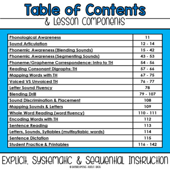 Consonant Digraph TH Voiced and Unvoiced TH Structured Literacy Lessons ...