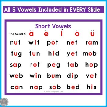 Short Vowel Backward Decoding & Blending: Phonics Practice