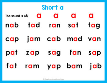 Short A Backward Decoding & Blending: Phonics Practice