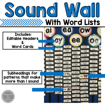 Sound Wall with Word Lists | Spelling Patterns - Daydreaming About Data