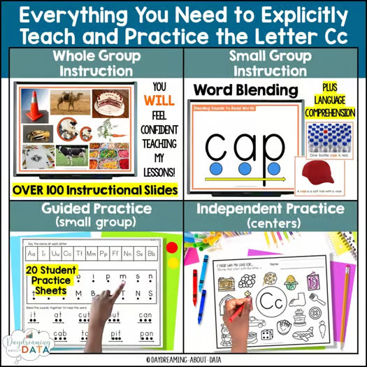 Letter Cc Phonics Lessons: Structured Literacy for Early Readers