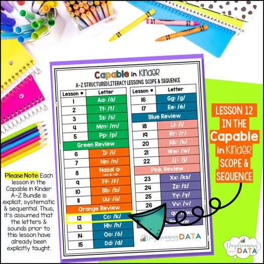 Letter Cc Phonics Lessons: Structured Literacy for Early Readers