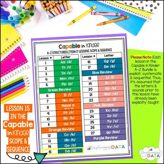 Letter Ee Phonics Lessons: Structured Literacy for Early Learners
