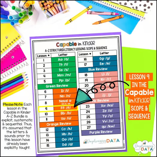 Letter Ff Phonics Lessons: Structured Literacy for Early Learners