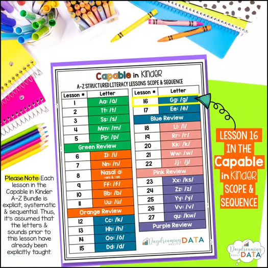 Letter Gg Phonics Lessons: Structured Literacy for Early Learners