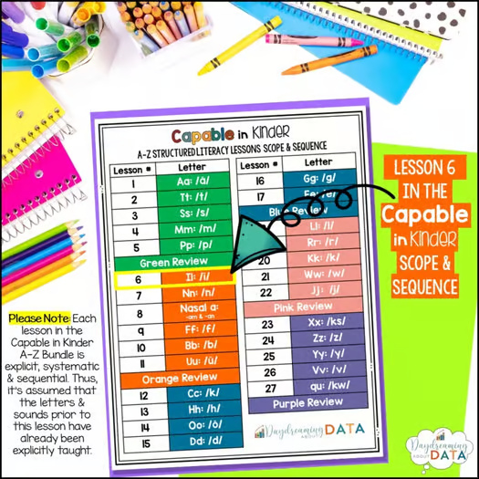 Alphabet Lessons Vowel Ii: Structured Literacy Phonics Lessons for K-2