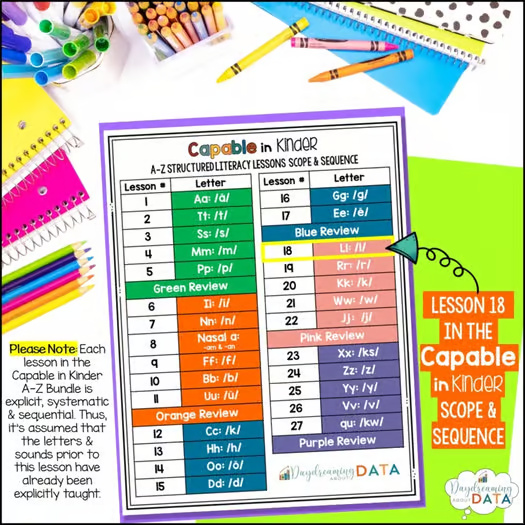 Alphabet Lessons Letter Ll: Structured Literacy Phonics for K-2