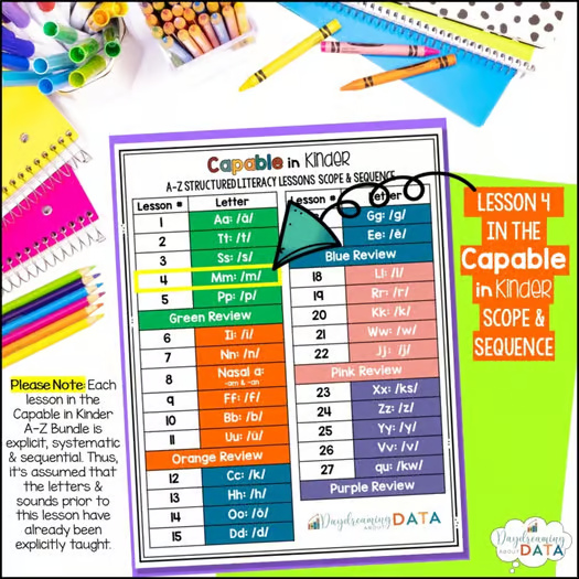 Alphabet Lessons Letter Mm: Structured Literacy Phonics for K-2