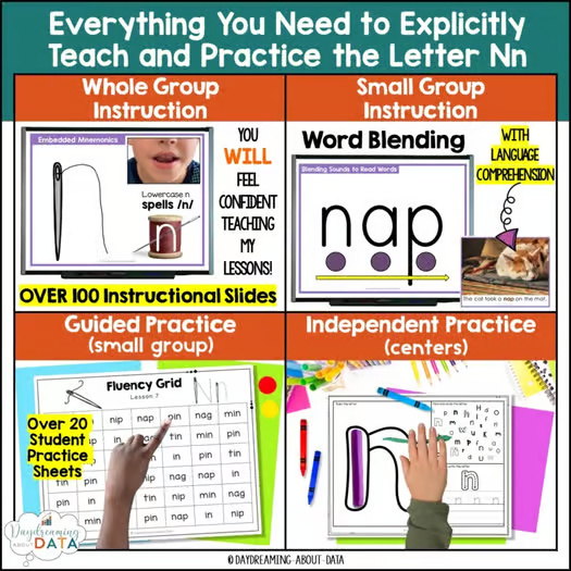 Alphabet Lessons Letter Mm: Structured Literacy Phonics for K-2