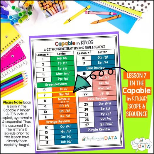 Alphabet Lessons Letter Nn: Structured Literacy Phonics for K-2