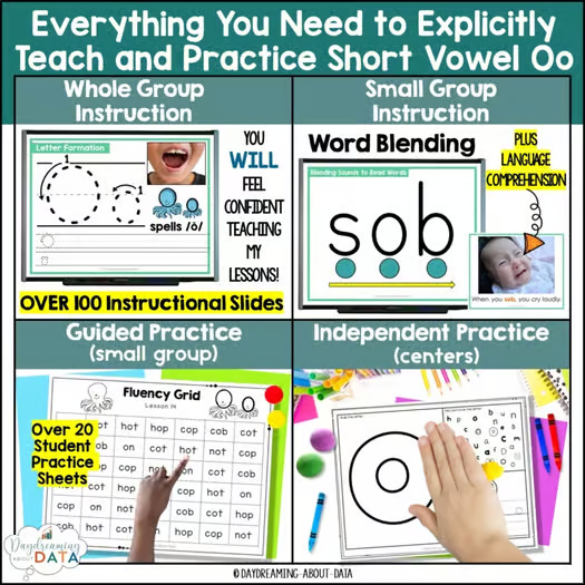 Alphabet Lessons Letter Oo: Structured Literacy Phonics for K-2