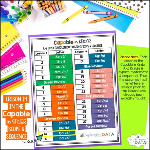 Alphabet Lessons Letter Oo: Structured Literacy Phonics for K-2