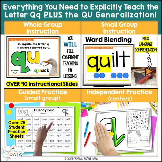 Alphabet Lessons Letter Qq: Structured Literacy Phonics for K-2