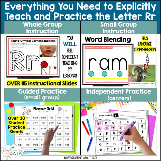 Alphabet Lessons Letter Rr: Structured Literacy Phonics for K-2