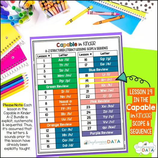 Alphabet Lessons Letter Rr: Structured Literacy Phonics for K-2