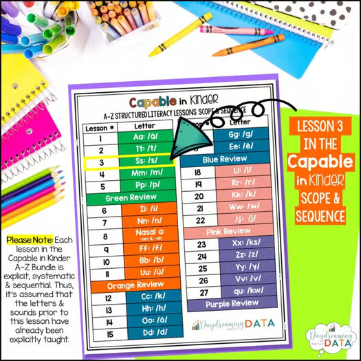 Alphabet Lessons Letter Ss: Structured Literacy Phonics for K-2