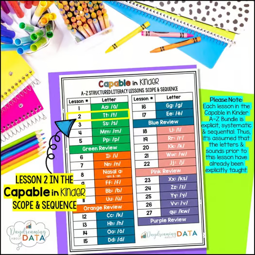 Alphabet Lessons Letter Tt: Structured Literacy Phonics for K-2
