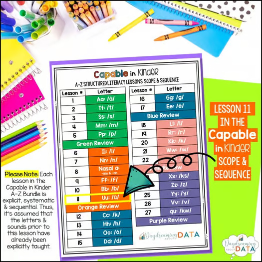 Alphabet Lessons Letter Uu: Structured Literacy Phonics for K-2